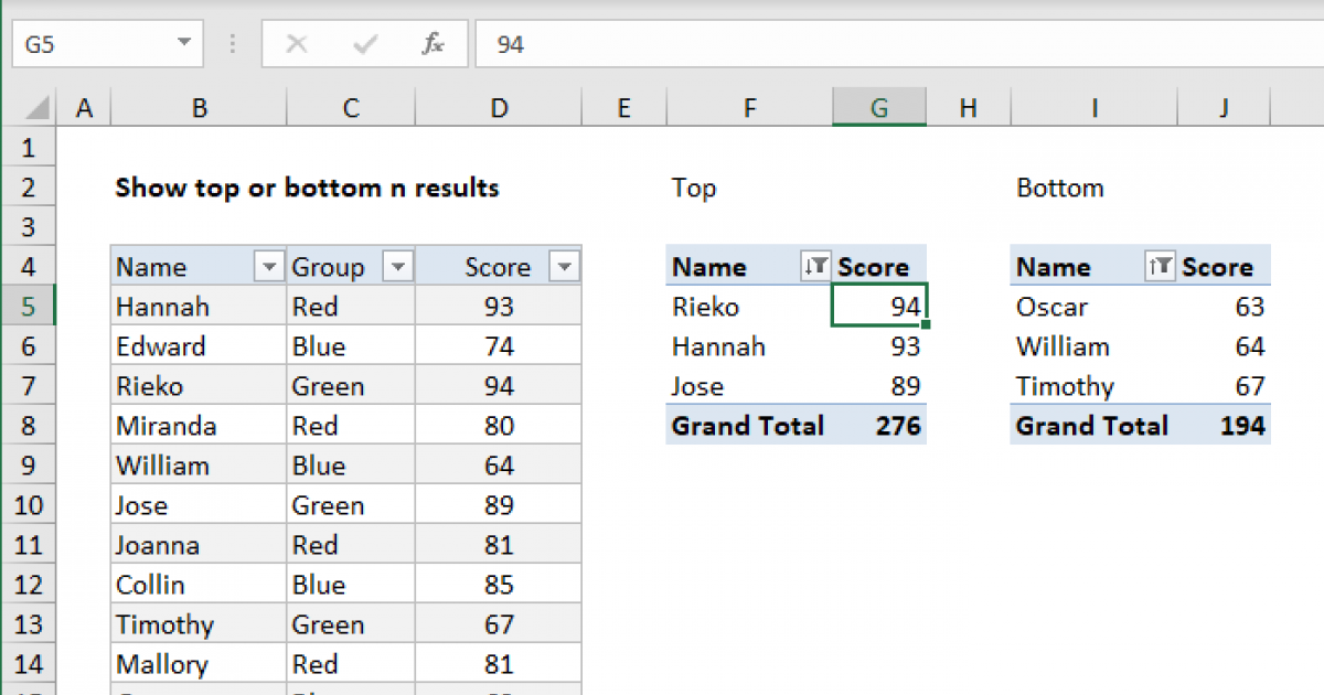 Pivot Table Show Top 3 Values Exceljet